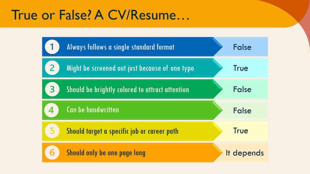 Resume Writing Skills Training Materials for Trainers